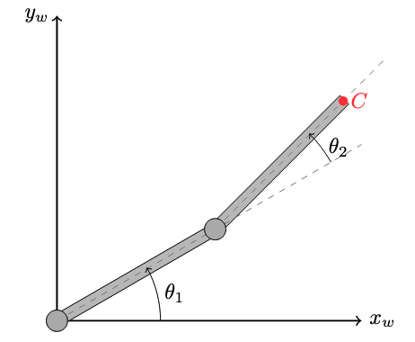 Introduction to Manipulation Notes | Bookmark this to keep an eye on ...