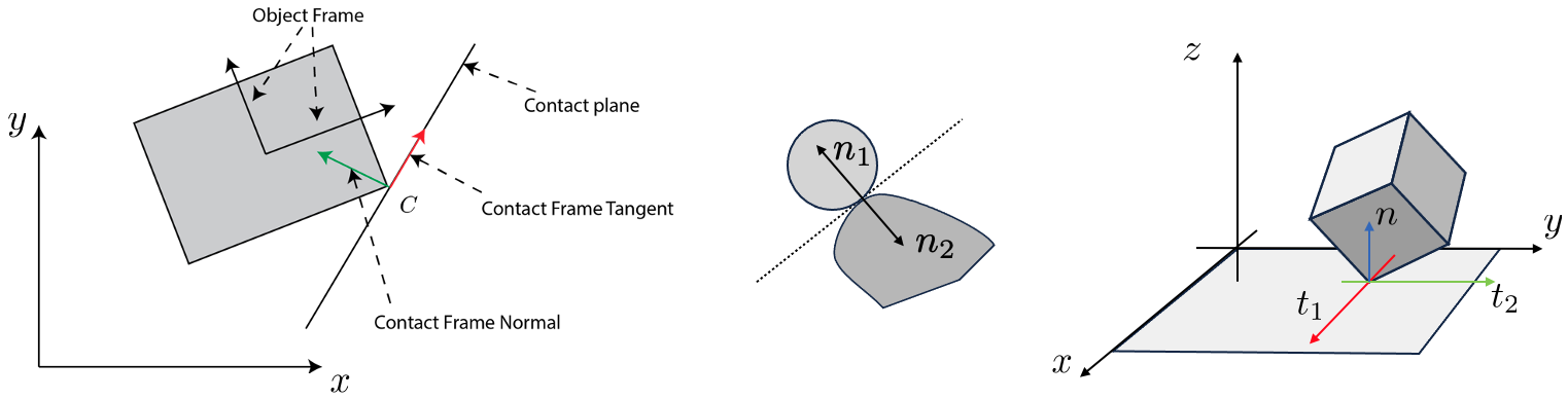 Introduction to Manipulation Notes | Bookmark this to keep an eye on ...