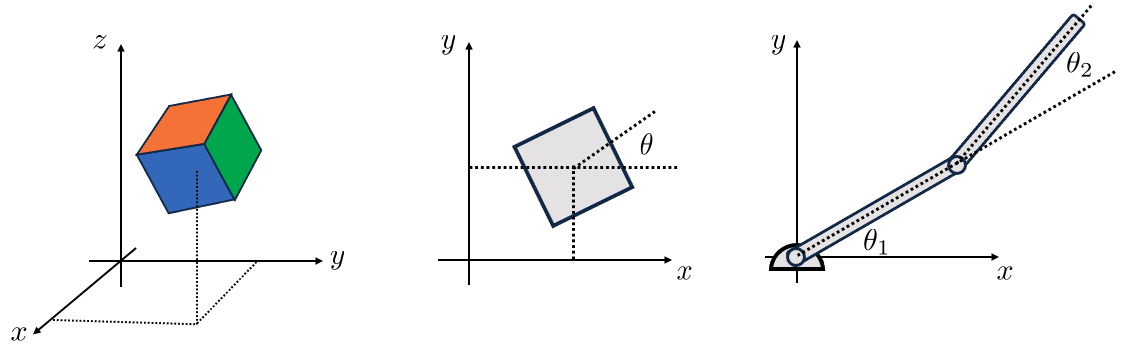 Introduction to Manipulation Notes | Bookmark this to keep an eye on ...